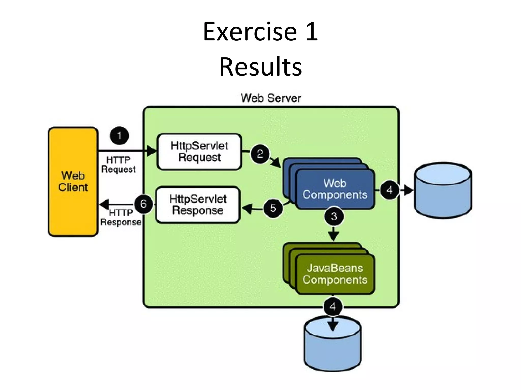 Servlet/JSP course chapter 1: Introduction to servlets | PPT