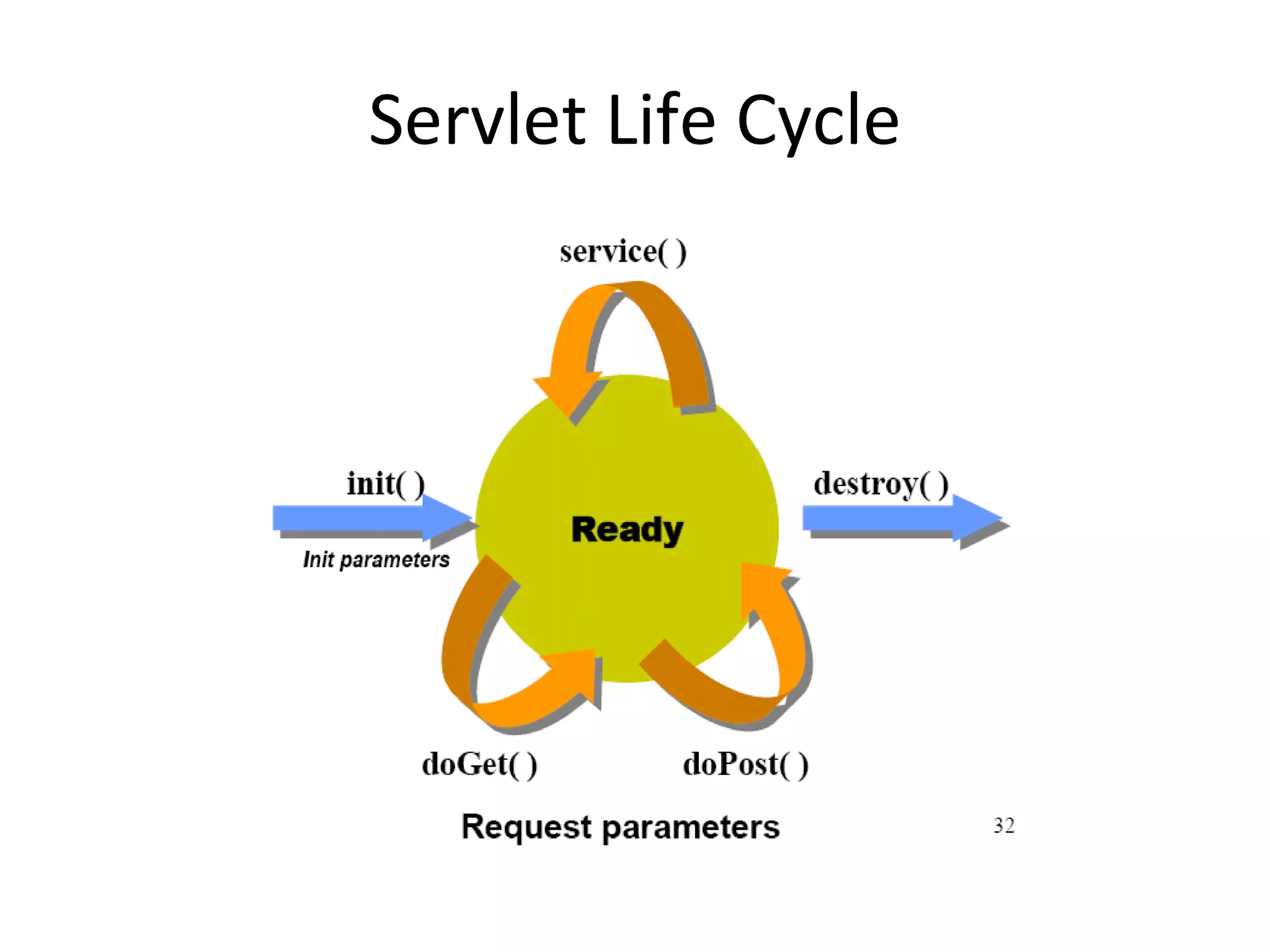Servlet/JSP course chapter 1: Introduction to servlets | PPT