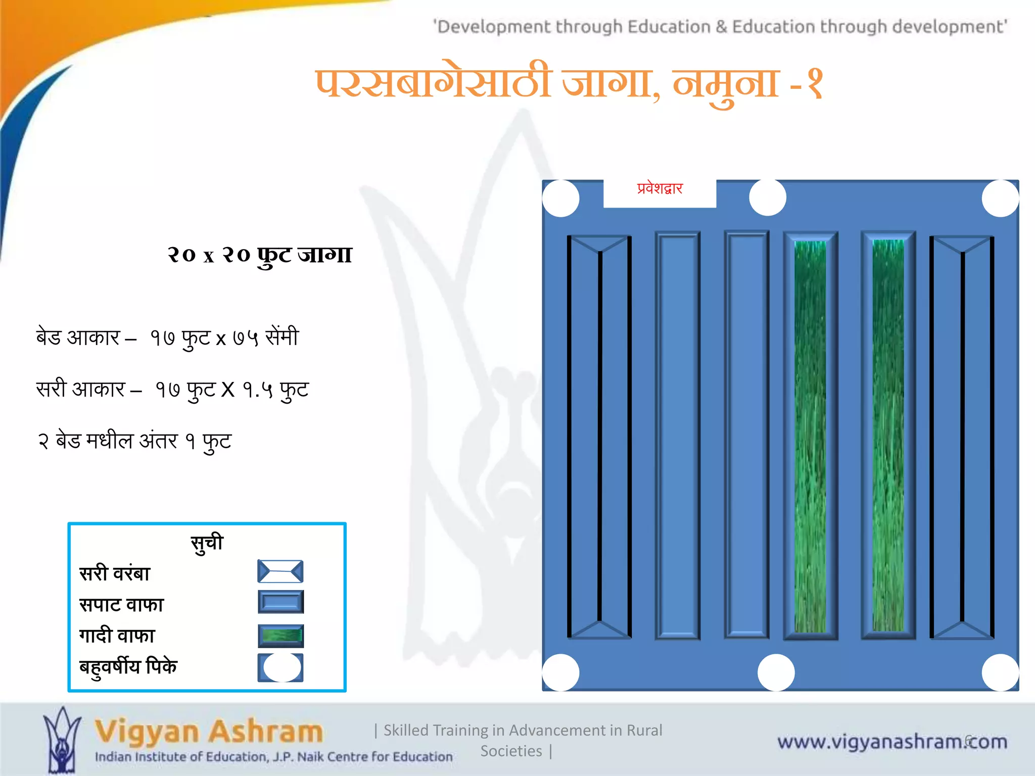 kitchen garden | PPT