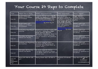 Level 2 Course notes to become a Personal Trainer | PDF