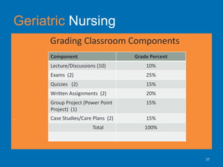 Geriatric Nursing Lesson Plan | PPTX
