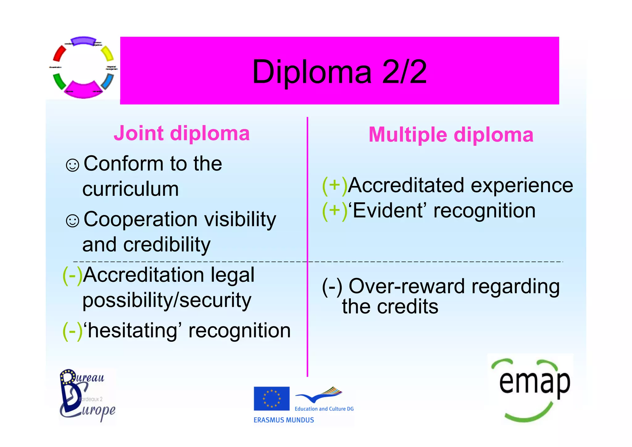 EMMC: Course management and joint degrees | PPT