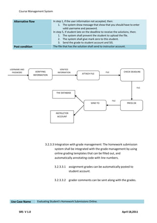 SRS Document Of Course management software system.doc