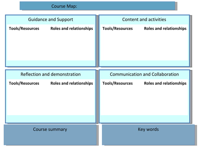 Module map | PPT