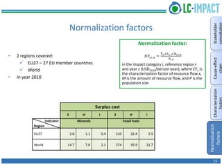 Course material task 1.4 | PPT
