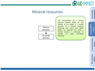 Course material task 1.4 | PPT
