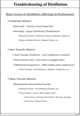 Troubleshooting of Distillation | PPTX