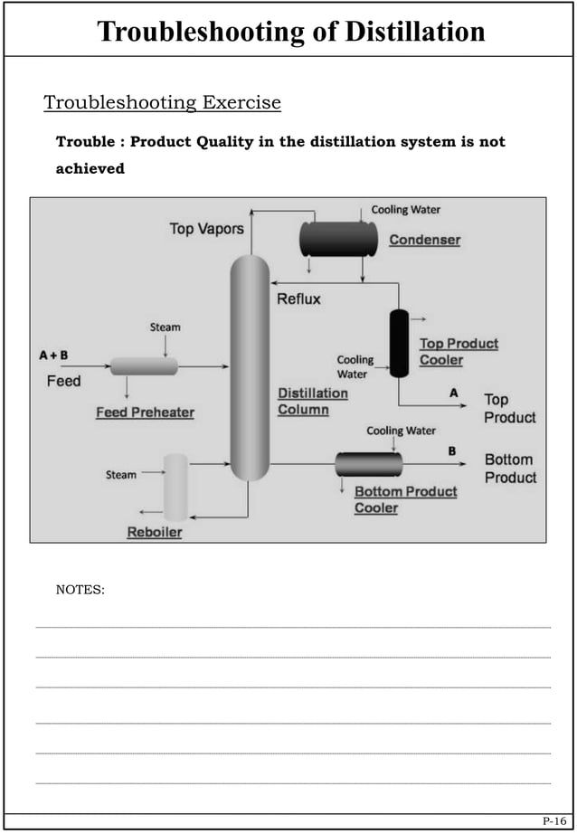 Troubleshooting of Distillation | PPTX | Business | Business and Finance