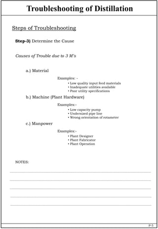 Troubleshooting of Distillation | PPTX