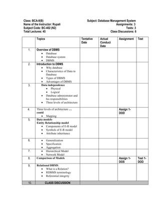 Coursemodule dbms | PDF