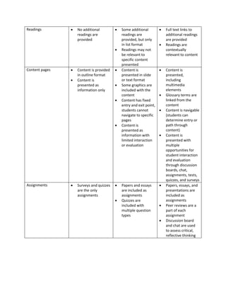 Course module evaluation rubric | PDF