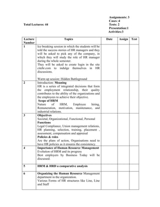 Course module hrm | DOC