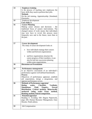 Course module hrm | DOC