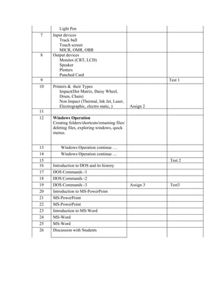 Course module introduction to computers | PDF