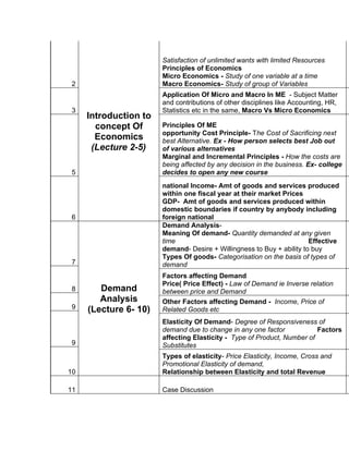 Course module managerial economics | DOC