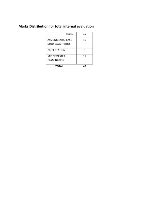 Course Break Up Plan | PDF
