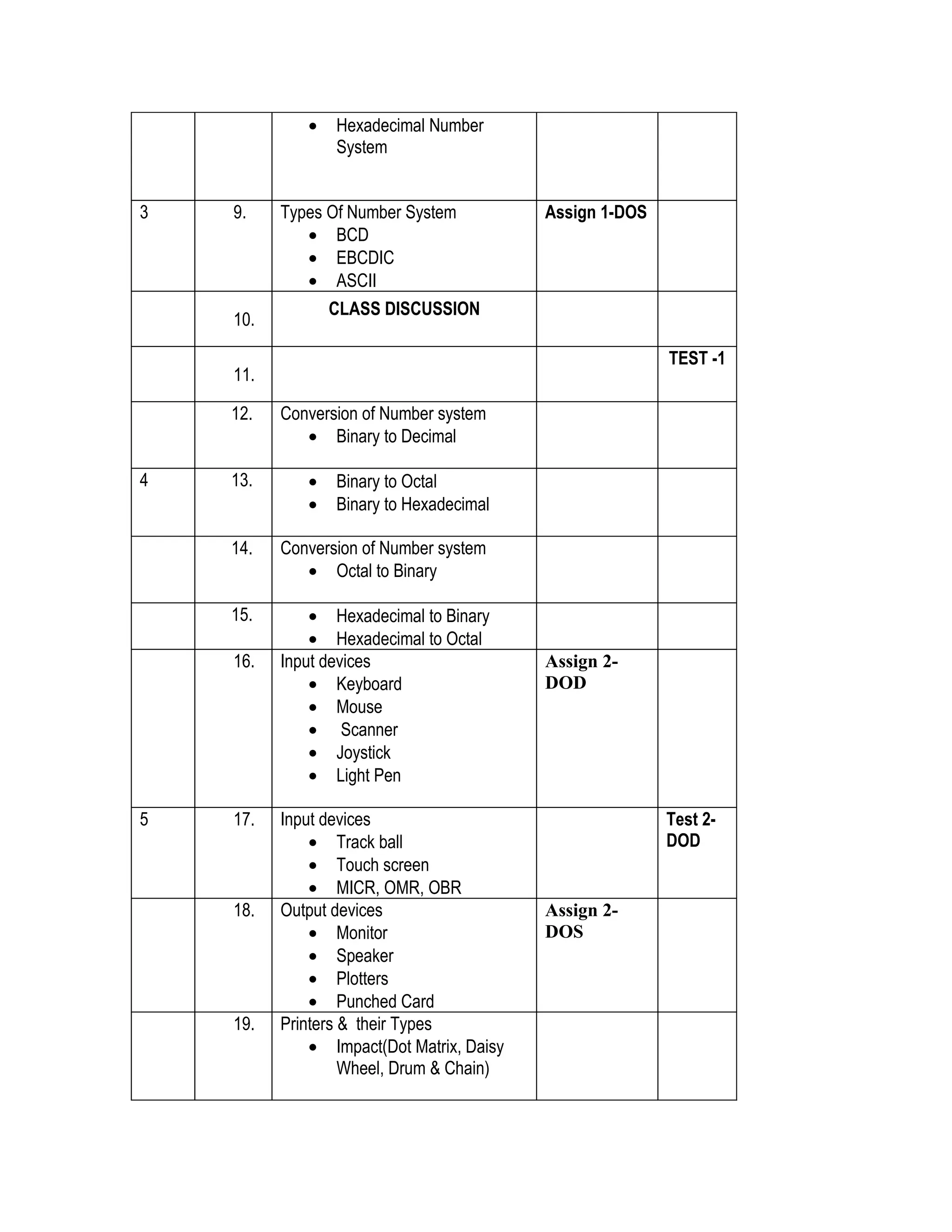 Syllabus & Course Module for IT | PDF