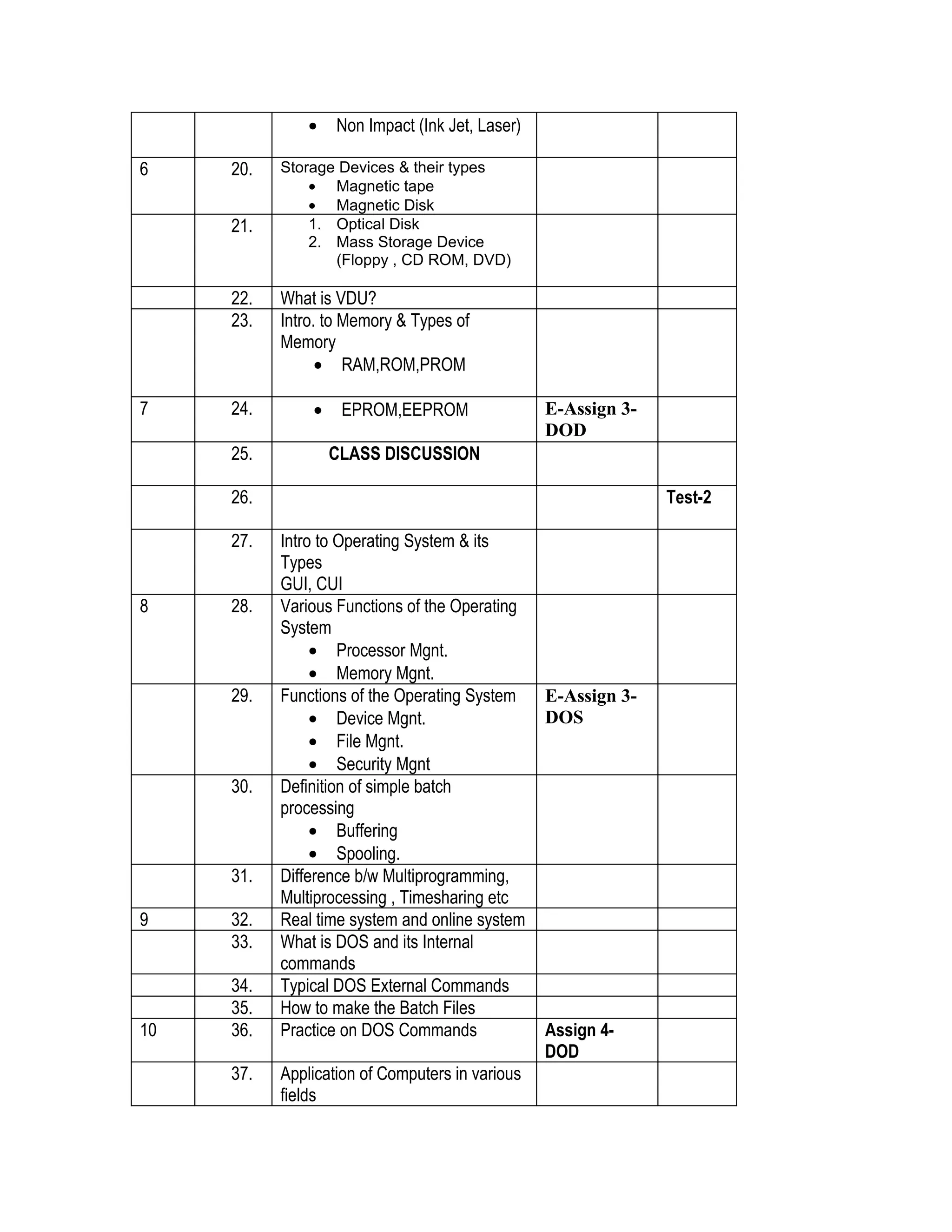 Syllabus & Course Module for IT | PDF