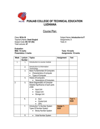 Syllabus & Course Module for IT | PDF