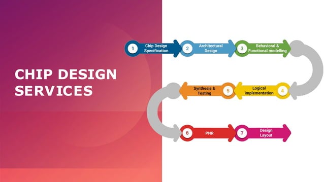 Course Object Automation Pdf