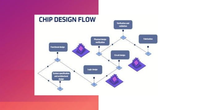 Course_Object Automation.pdf