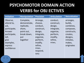 Course objectives | PPT