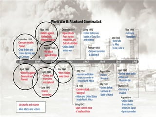 Course of WWII 19-2A | PPT