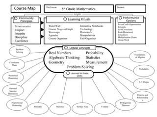 Course Organizer | PPT | 3-D Graphics | Computer Software and Applications