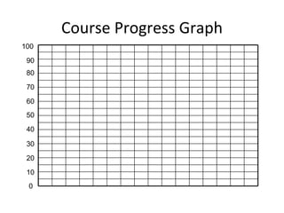 Course Organizer | PPT | 3-D Graphics | Computer Software and Applications