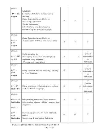 Course outline | PDF