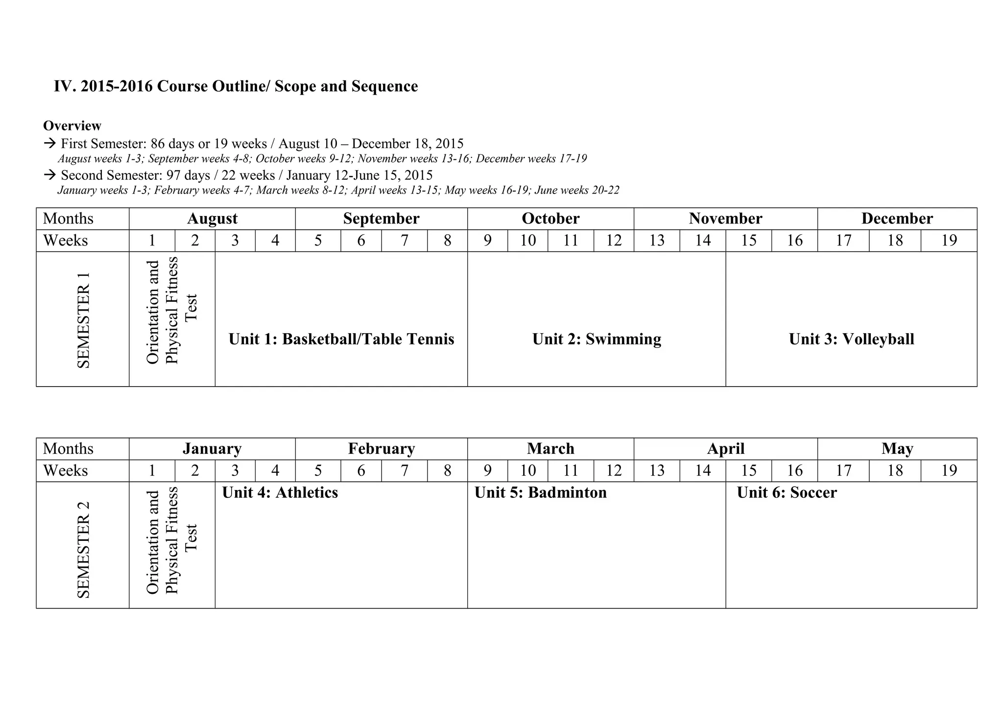 Course outline | DOC | Participant Sports | Fitness and Exercise