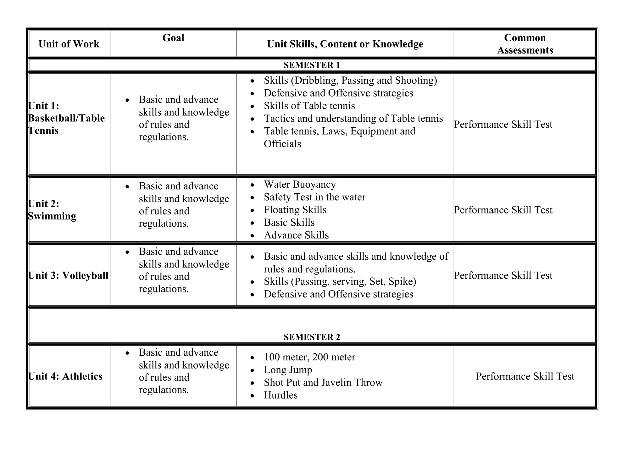 Course outline | DOC | Participant Sports | Fitness and Exercise