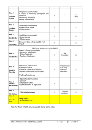 Effective Public Communication Course Outline | DOC