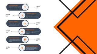 COURSE OUTLINE - Canva Mastery for Business.pdf