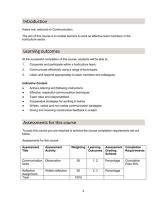 Course Outline for Communication | PDF