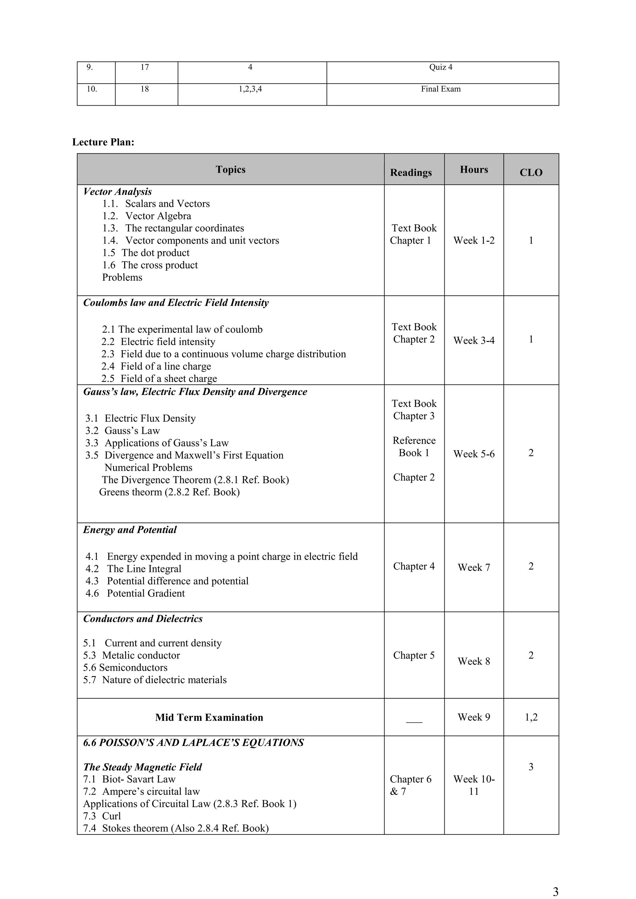Course Outline Obe Based Emt Pdf Physics Science