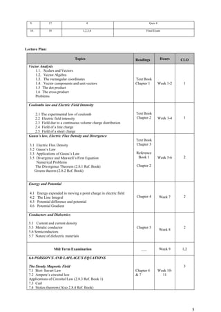 Course outline obe based - EMT | PDF | Physics | Science