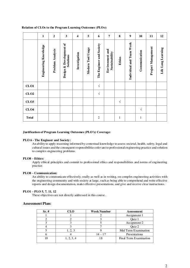 OBE Based Course outline - professional and social ethics.