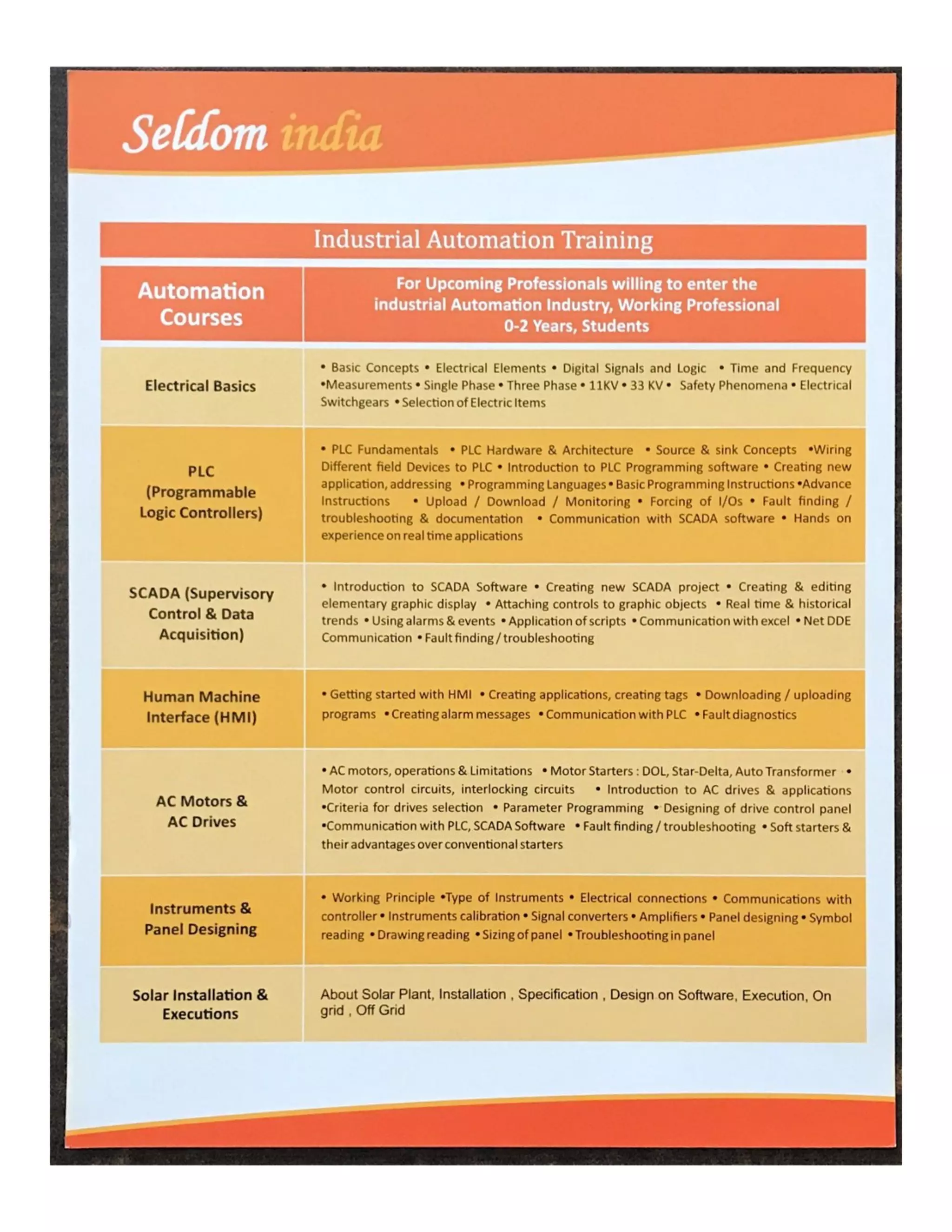 Course outline seldom india | PDF