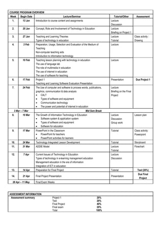 Course Outline - Technology in ELT 1/14/34 | DOC