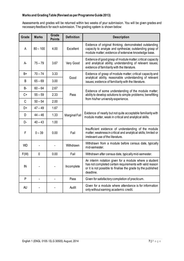 Module Outline Pdf