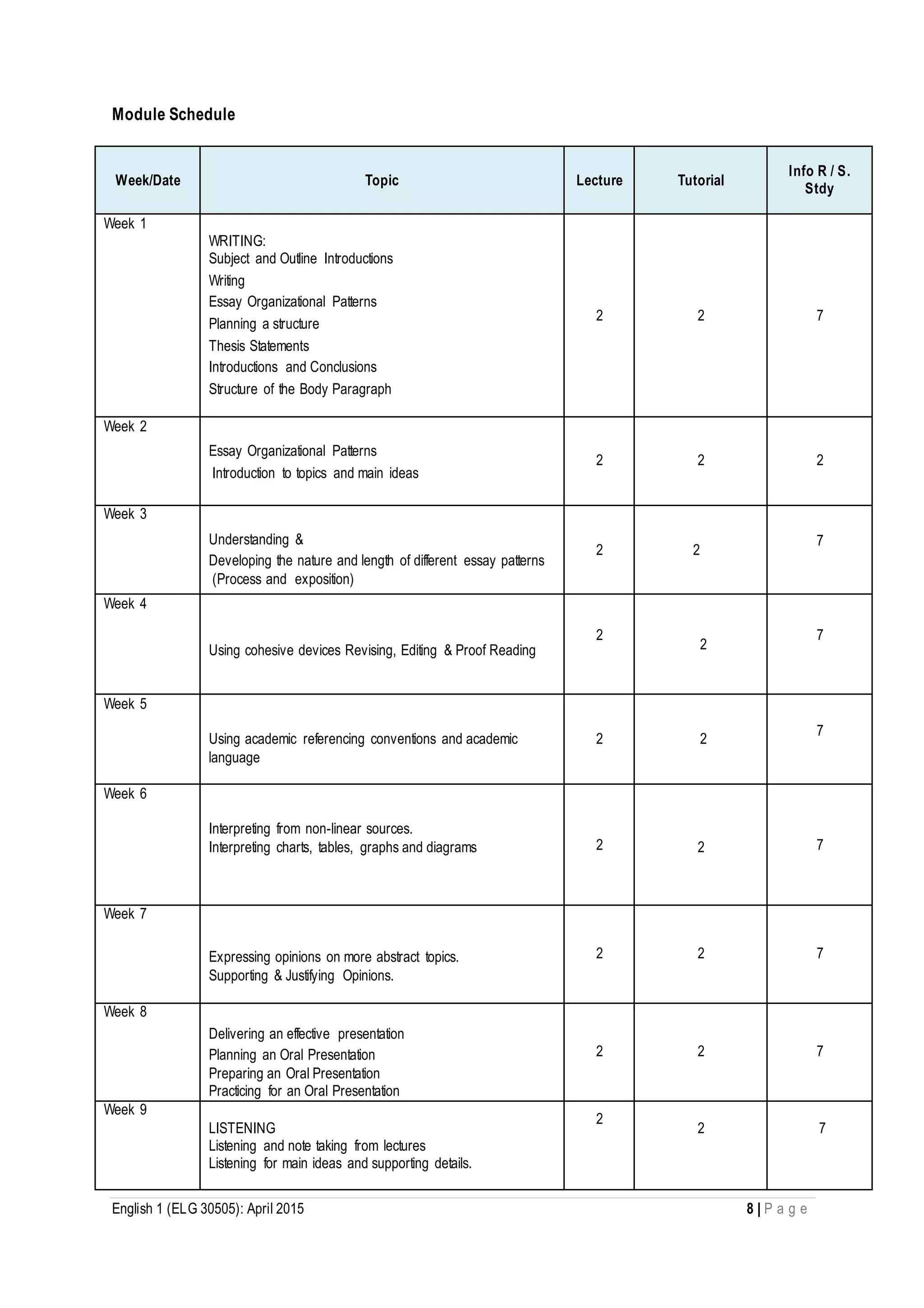 Module outline (2015) | DOCX