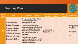 Course Outline and Teaching Plan for NUST.pptx