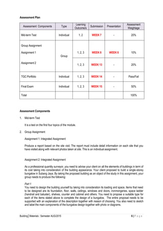 Building Materials Course outline | PDF