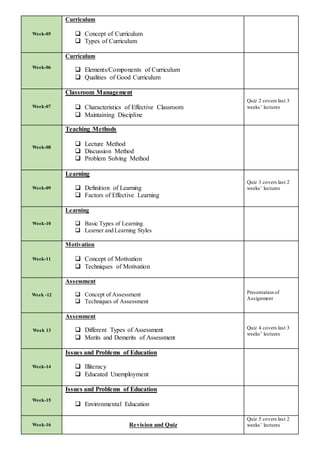 Course outline introduction to education | DOCX