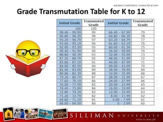 Course overview | PPT