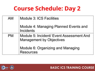Course Overview on Incident Command System | PPTX