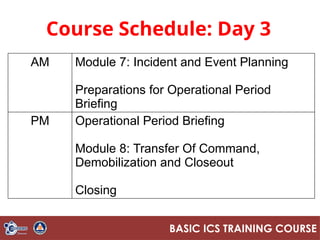 Course Overview on Incident Command System | PPT
