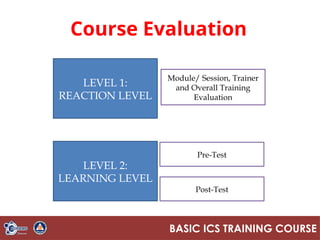Course Overview on Incident Command System | PPTX