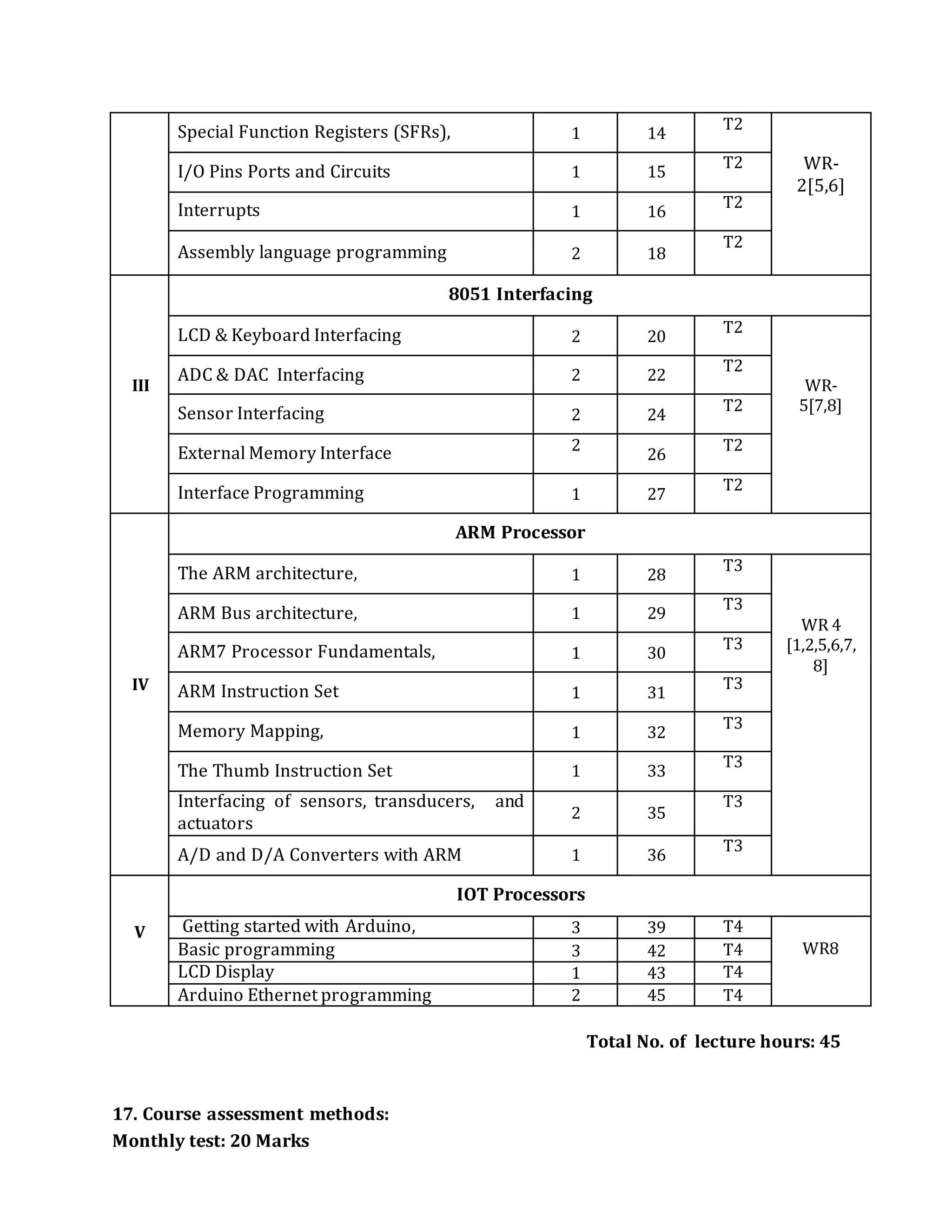 Course plan mpmc | PDF